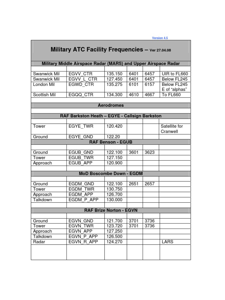 Military ATC Facility Frequencies - : Military Middle Airspace Radar ...
