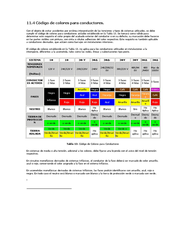 Código de colores para la identificación de conductores eléctricos ...