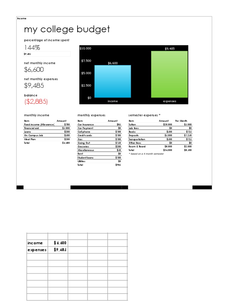 College Budget Breakdown and Analysis | PDF | Career & Growth