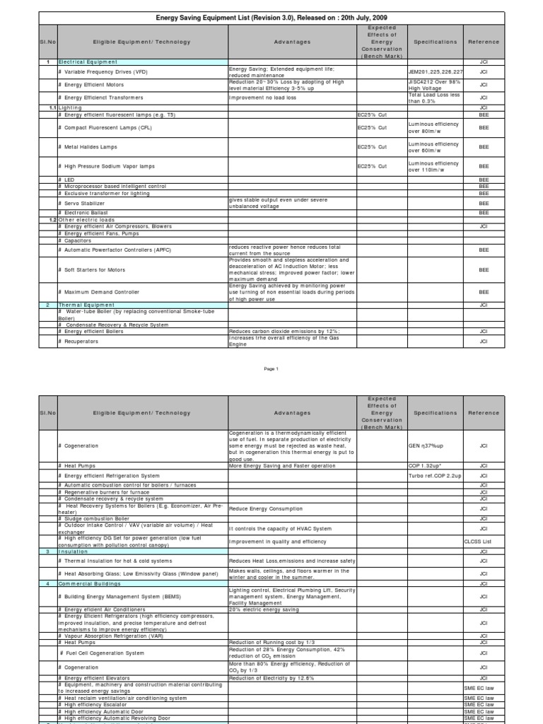 Energy Efficient Equipment Overview | PDF | Efficient Energy Use ...