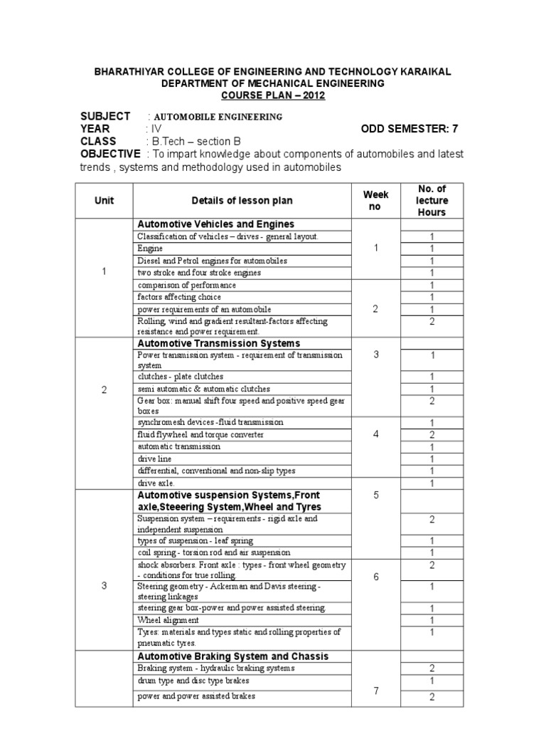 Automobile Engineering Course Plan 2012 | PDF | Suspension (Vehicle ...