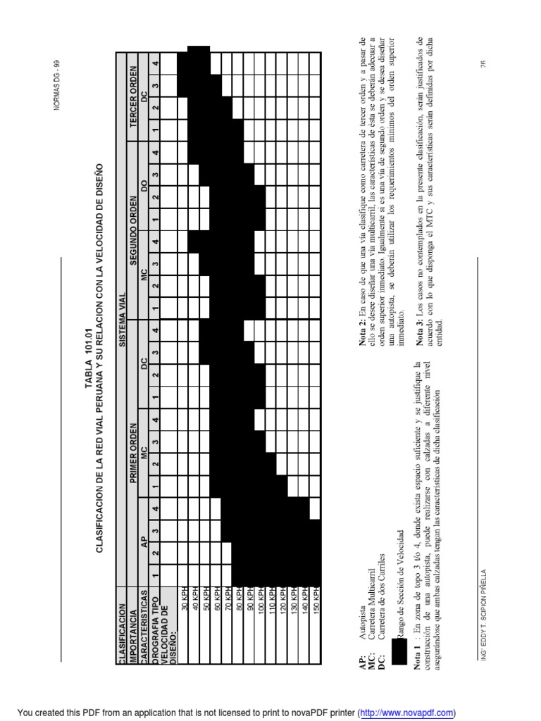 You Created This PDF From An Application That Is Not Licensed To Print ...