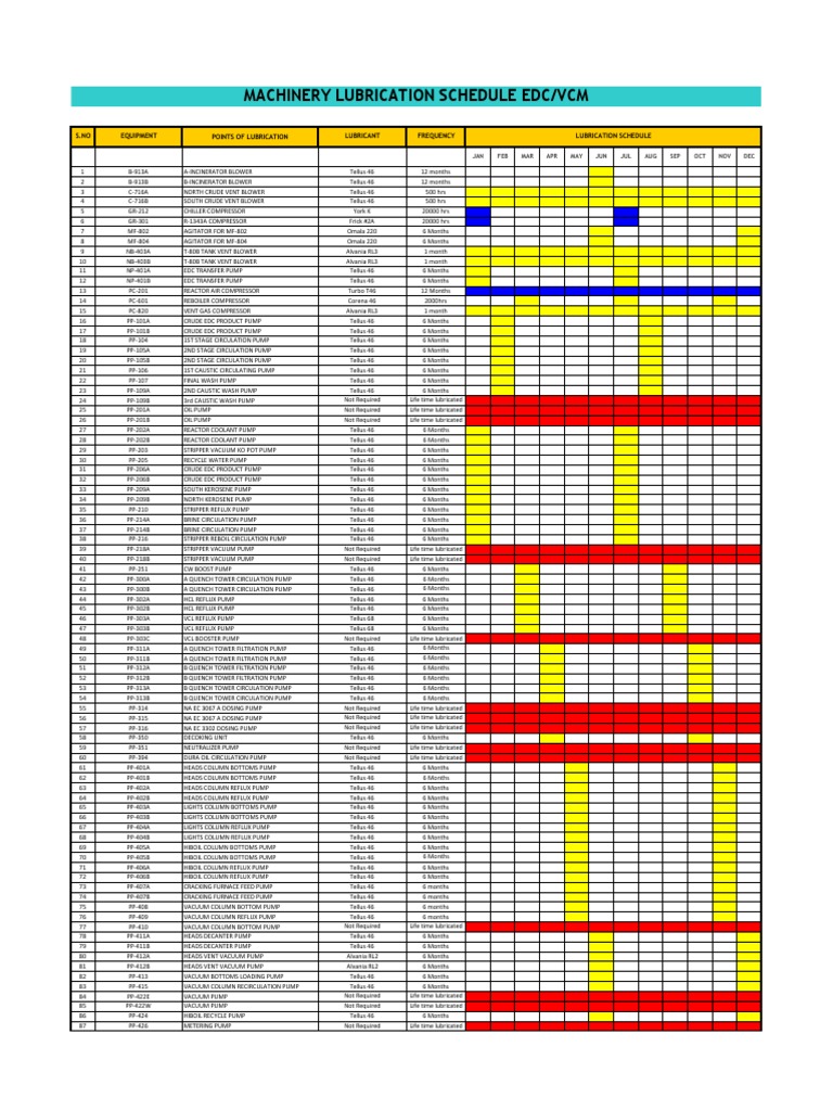 Machinery Lubrication Schedule | PDF