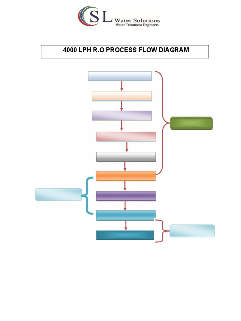 4000 LPH Ro Process Flow Diagram | PDF | Filtration | Water Supply
