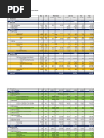Productivity Rate Labor Chart | PDF | Masonry | Concrete
