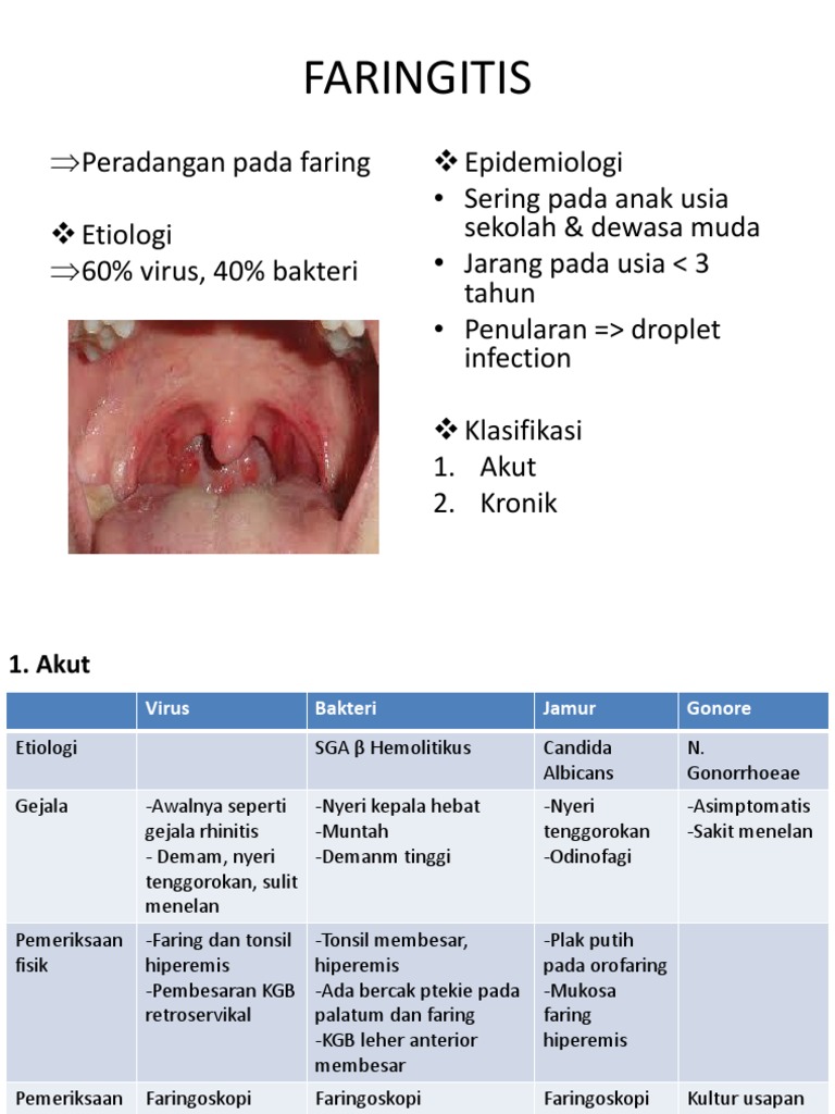 Faringitis: Penyakit Peradangan Pada Faring dan Gejala Utama | PDF