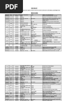 Apy Chart PDF | PDF | Pension | Retirement