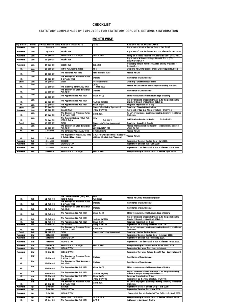 Check List For Statutory Compliance - Deposits, Returns & Information ...