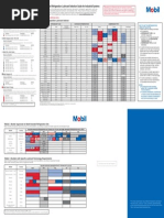 Shell Gadus Essential Guide To Greases Cheat Sheet | PDF | Mechanical ...