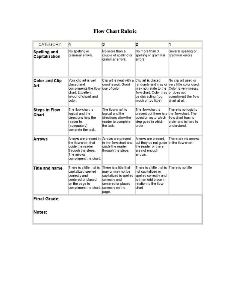 Flow Chart Grading Rubric | PDF | Teaching Methods & Materials