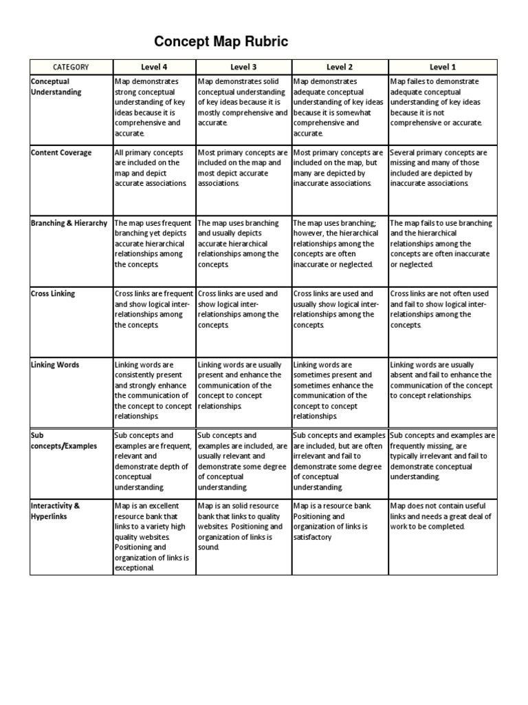 Concept Map Rubric: Level 4 Level 3 Level 2 Level 1 | PDF | Hierarchy ...