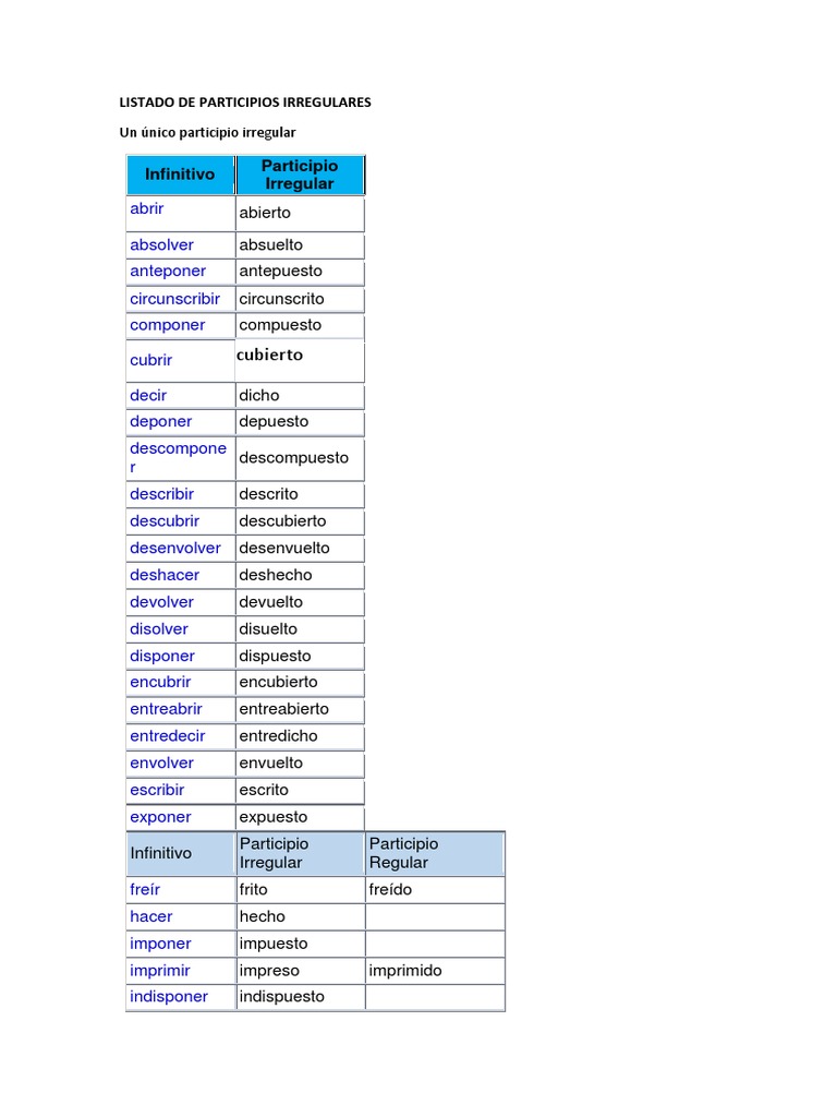 Listado de Participios Irregulares | PDF