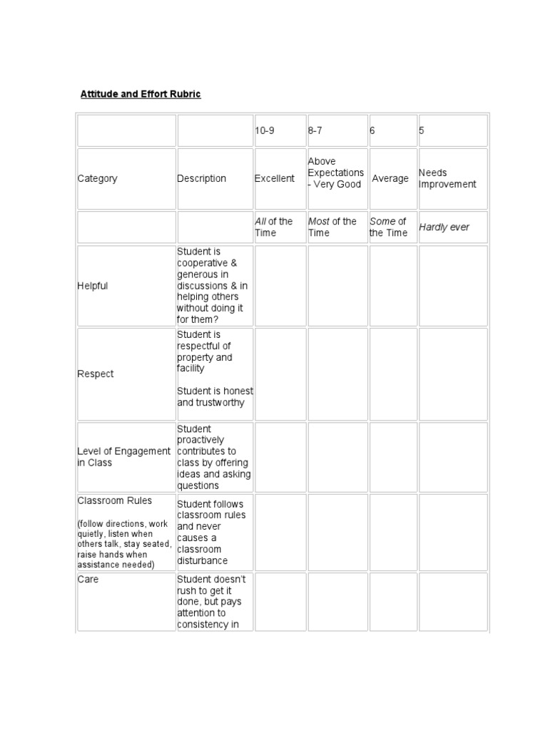 Attitude and Effort Evaluation Rubric | PDF