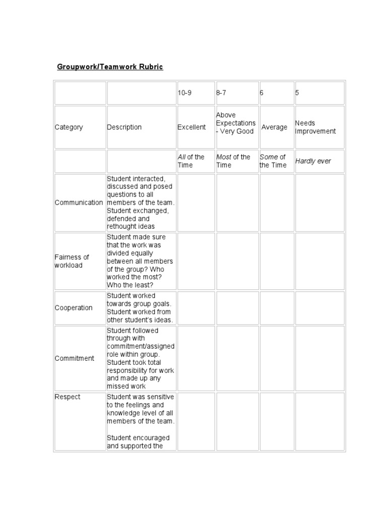 Teamwork Assessment Rubric | PDF