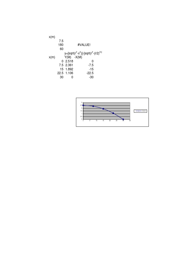 Graph of Function y vs. x Values | PDF | Teaching Methods & Materials