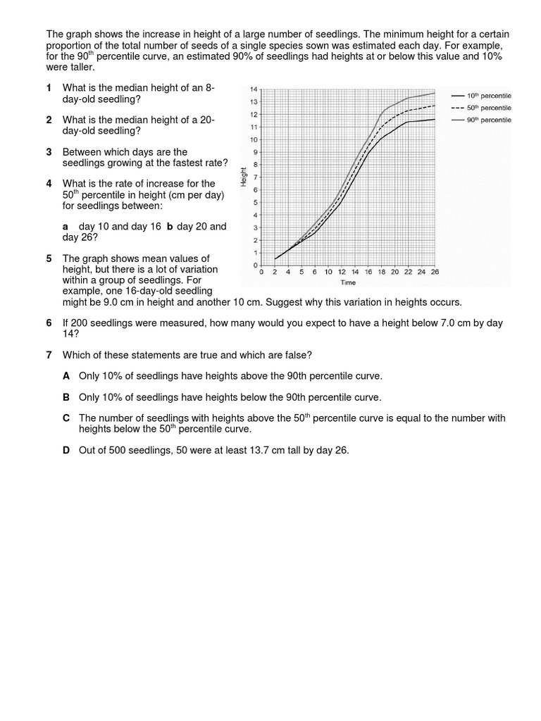 Percentile Chart Worksheet | Percentile | Seedling