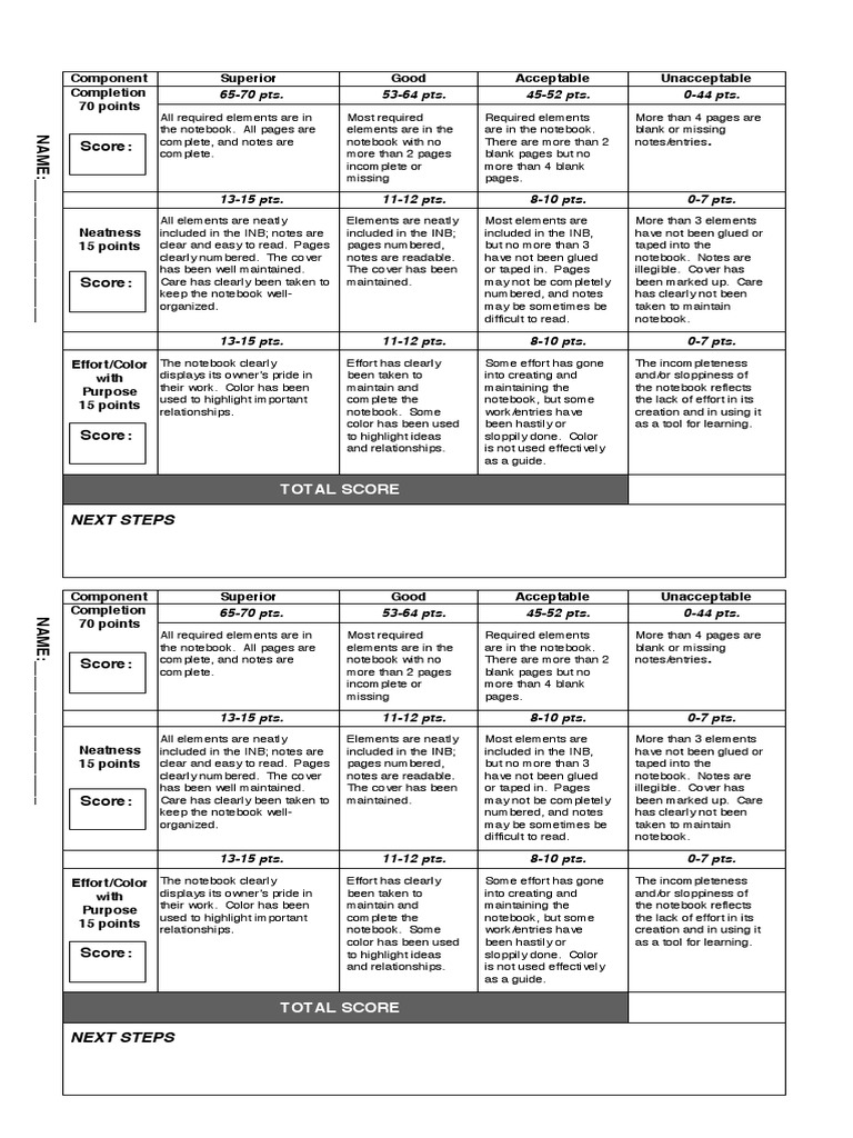 INB Grading Rubric | PDF | Notebook
