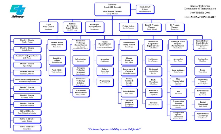 Cal - Dot - Departmental Org Chart | PDF