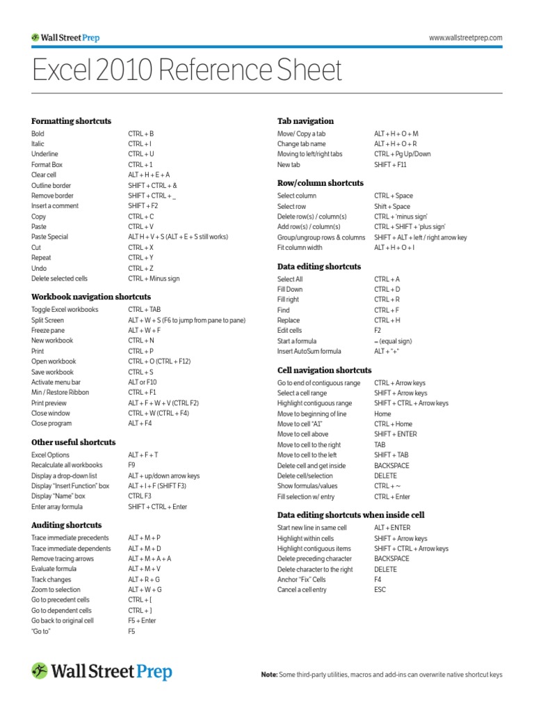excel_2010_shortcuts.pdf | Keyboard Shortcut | Microsoft Excel