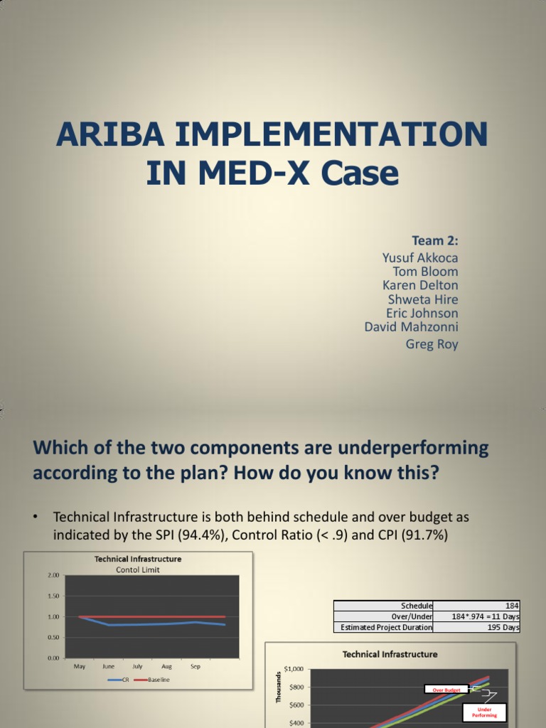 Ariba Implementation Analysis in Med-X | PDF