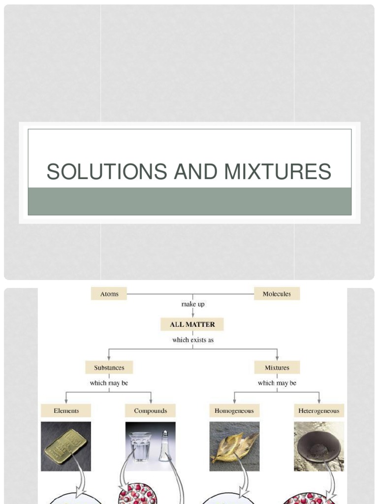 Understanding Solutions and Mixtures | PDF | Solution | Mixture