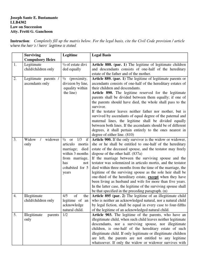 Succession (Homework) - Matrix of Legitime | PDF | Property Law ...