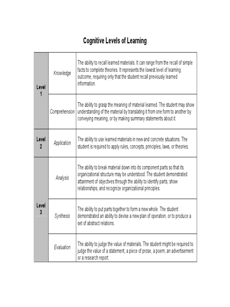 Cognitive Levels Learning | PDF