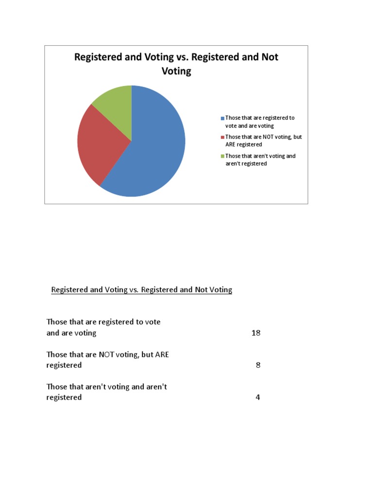 Voter Registration and Participation Stats | PDF | Law