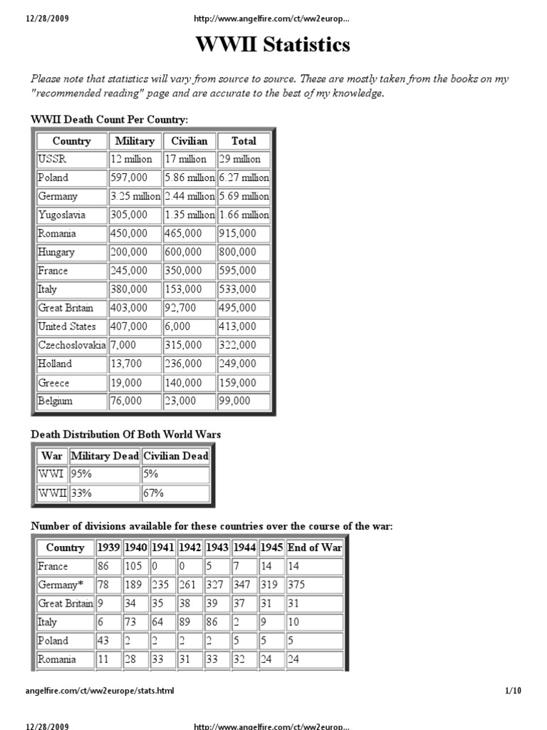 WWII Statistics | PDF | Normandy Landings | World War II