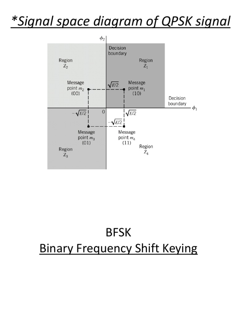 BFSK, DPSK, Ask, Error Control | PDF | Telecommunications Engineering ...