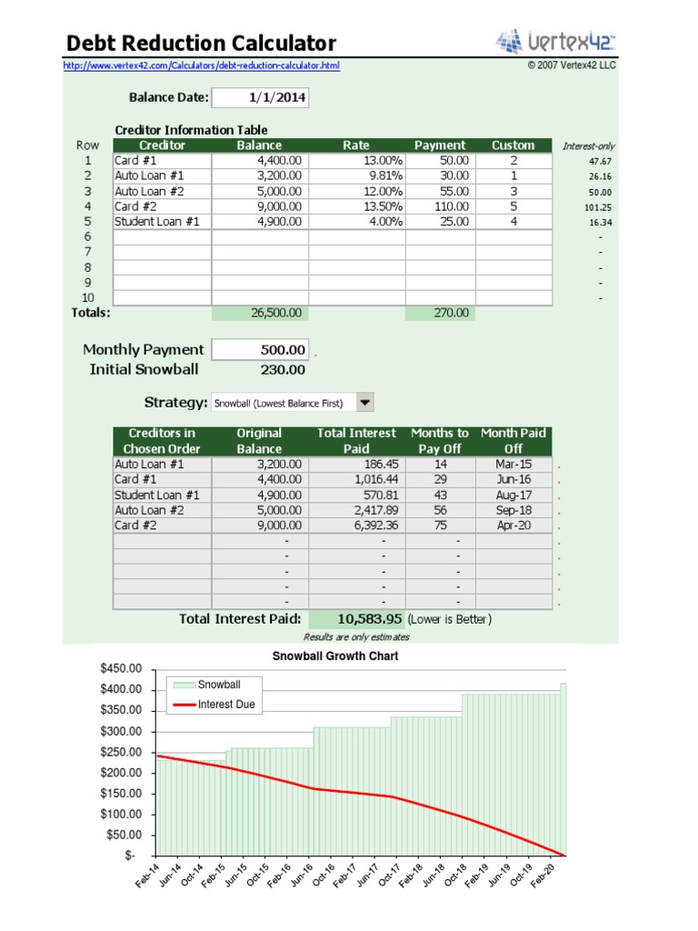 Debt Reduction Calculator | PDF | Debt | Interest