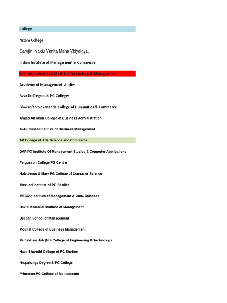 MBA College Database | PDF | Business