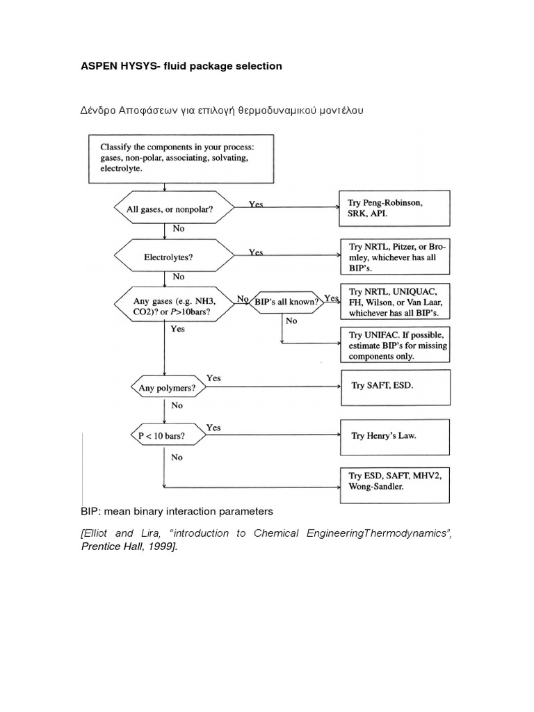 Fluid Package | PDF | Physical Chemistry | Mechanics