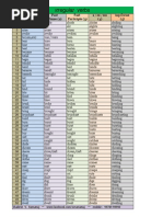 P.E.E Structures | PDF