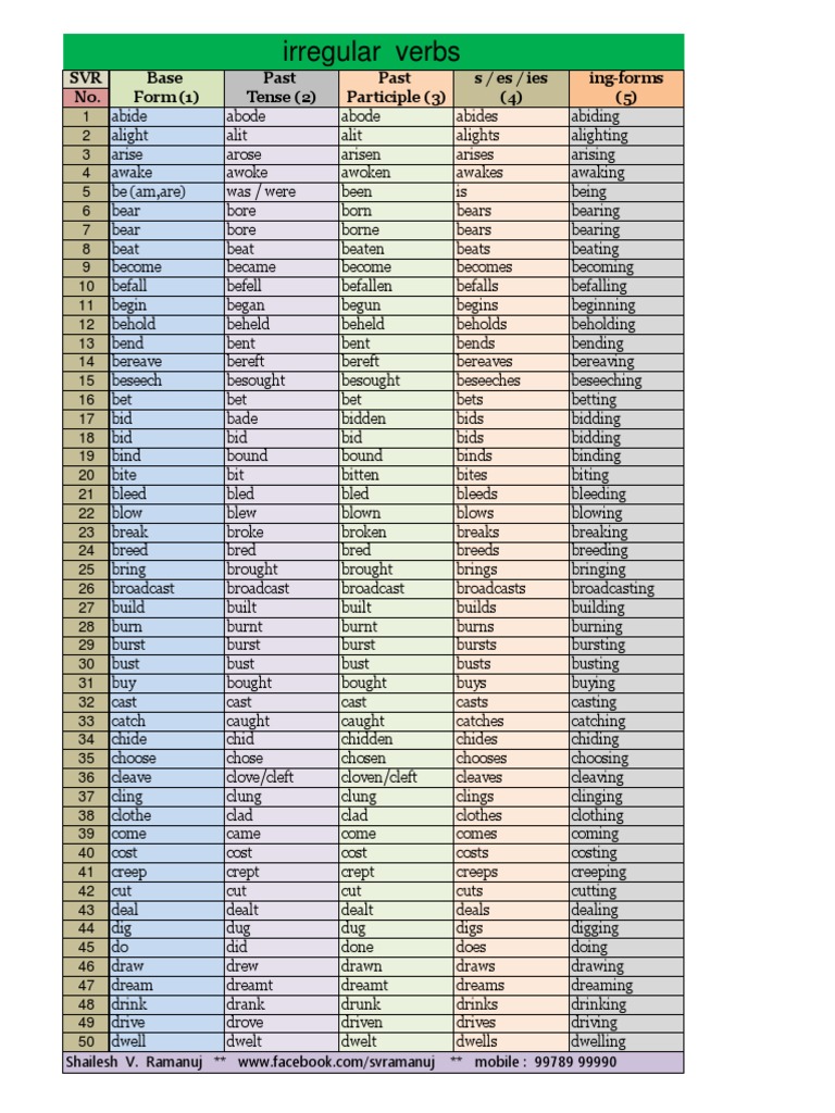 Irregular Verb List Printable