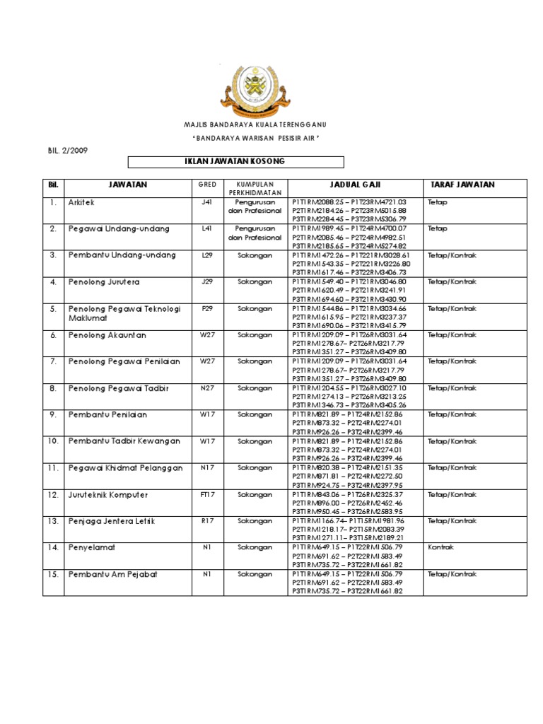 Iklan Jawatan Kosong Majlis Bandaraya Kuala Terengganu (MBKT) Jan 2010 ...