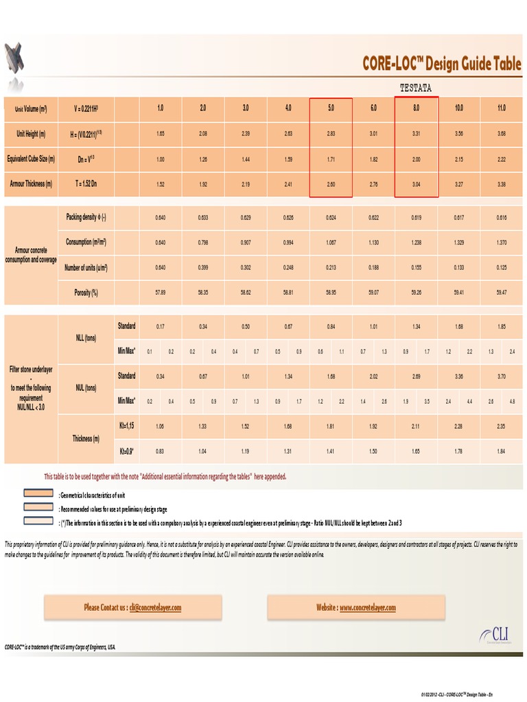 CORE-LOC™ Design Table 2012 0 | PDF | Volume | Science