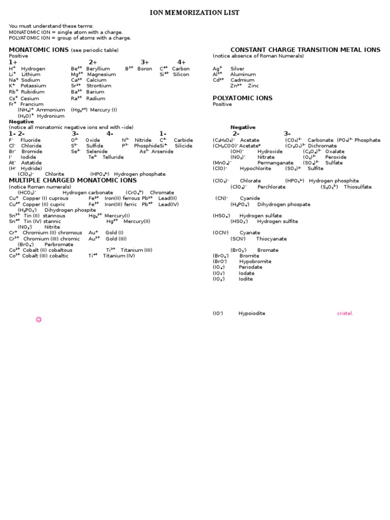 Ion Memorization List: Monatomic Ions Constant Charge Transition Metal ...