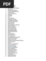 RC List | PDF