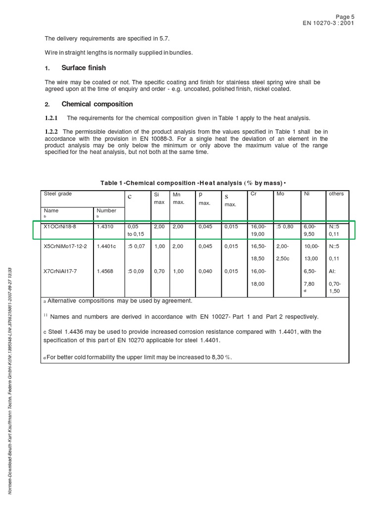 EN_10270 | Ultimate Tensile Strength | Strength Of Materials