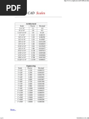 Model Scale Conversion Chart