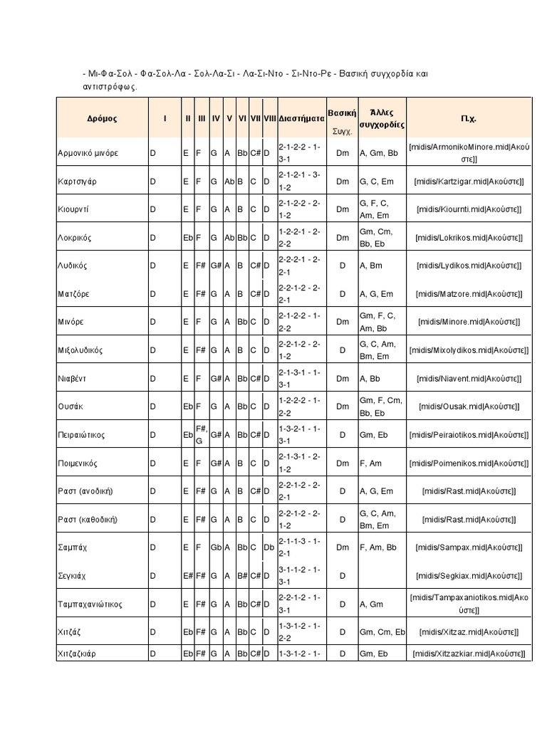 Dromoi | PDF