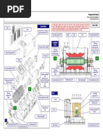 GER4212 GE Generator Rotor Design Ops Issues Refubishment Options | PDF ...