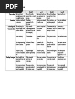 Fishbowl Discussion Technique and Rubric | PDF