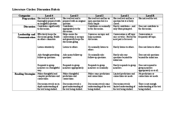 Literature Discussion Rubric | PDF