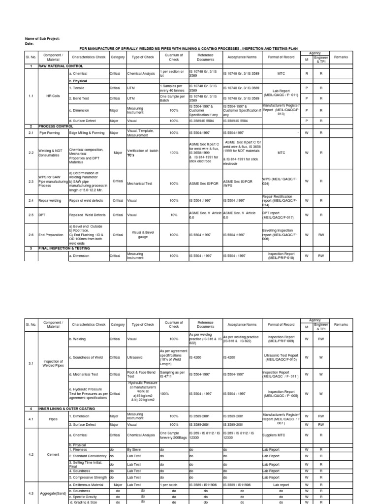 QAP For MS Pipes-Revised | PDF | Pipe (Fluid Conveyance) | Welding