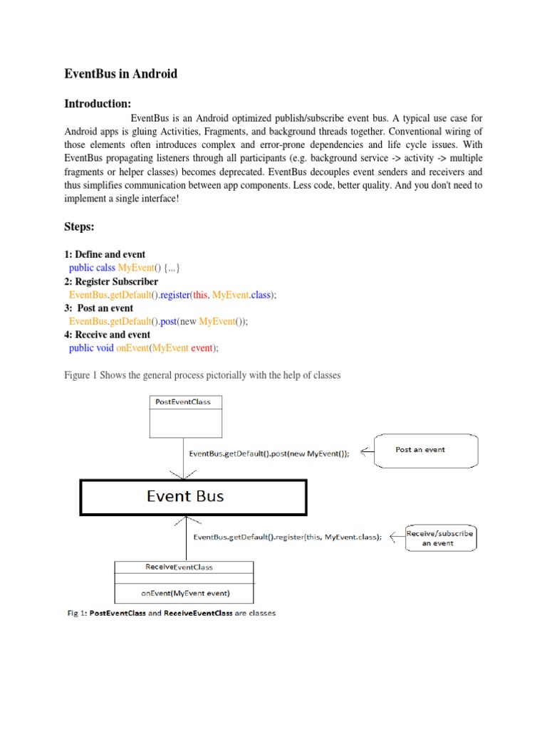 Eventbus in Android: 1: Define and Event 2: Register Subscriber 3: Post ...