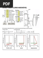Broms Method for Bored Pile Design | PDF | Applied And ...