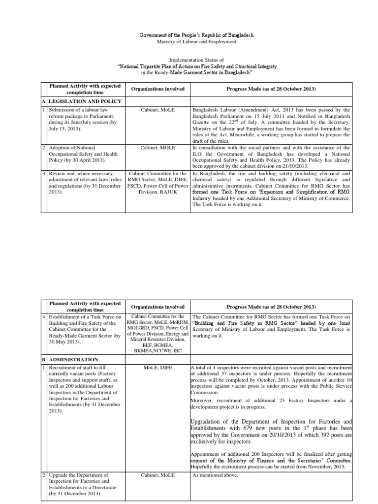 National Tripartite Plan of Action On Fire Safety and Structural ...