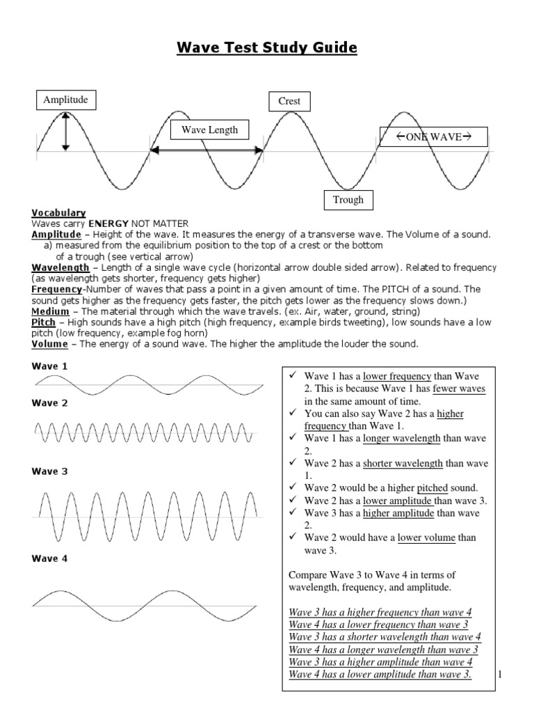 Wave Test Study Guide Waves Wavelength